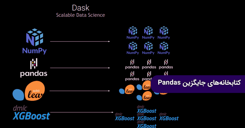 کتابخانه های جایگزین pandas - گرافمی | مدرسه هوش مصنوعی
